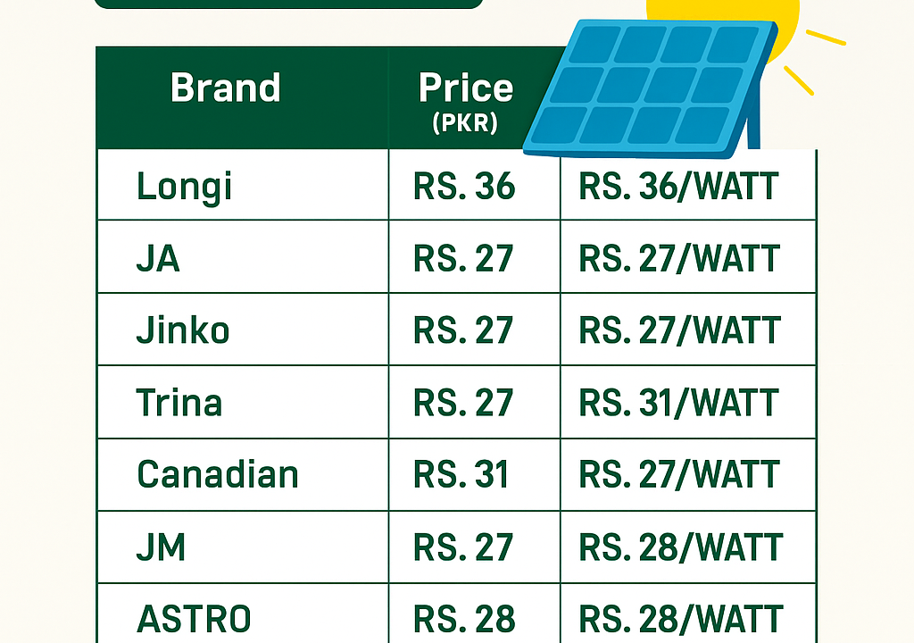 Solar Panel Rate In Pakistan | New Rates After Tax