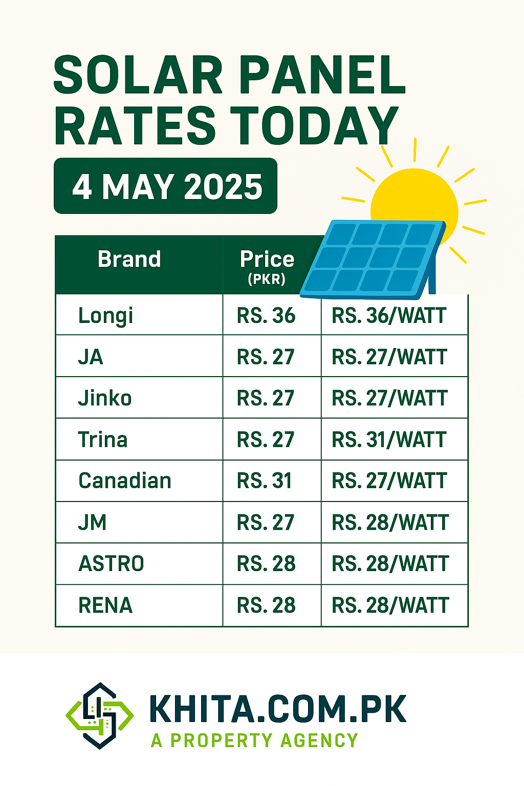 Solar Panel Rate In Pakistan | New Rates After Tax